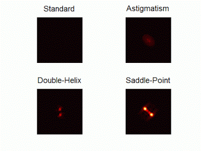 Summary GIF - Find on GIFER