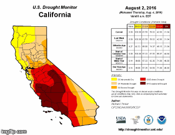 California months drought GIF - Find on GIFER