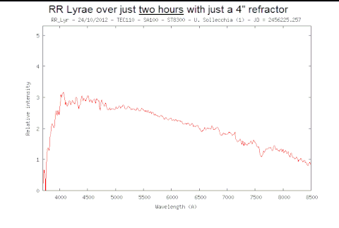 Spectrum GIF - Find on GIFER