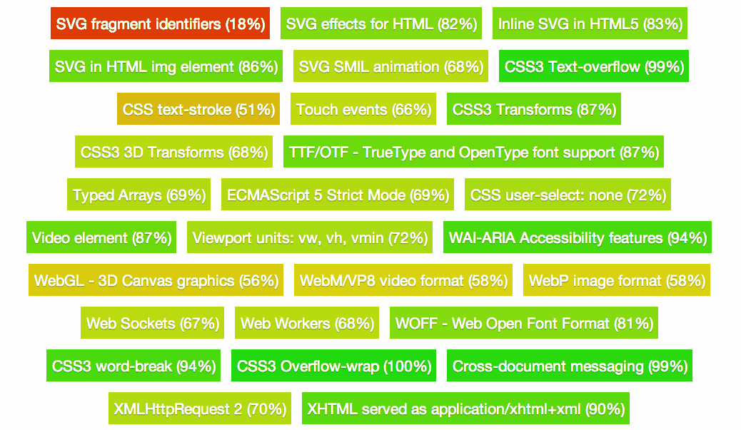 Features GIF - Find on GIFER