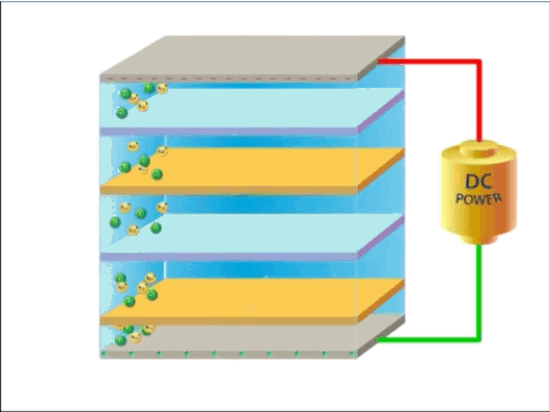 Electrodialysis water help GIF - Find on GIFER