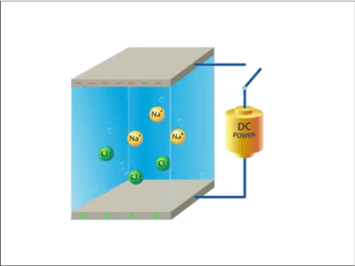 Electrodialysis water GIF - Find on GIFER