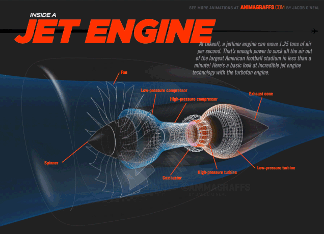 V8 Engine Animated Gif