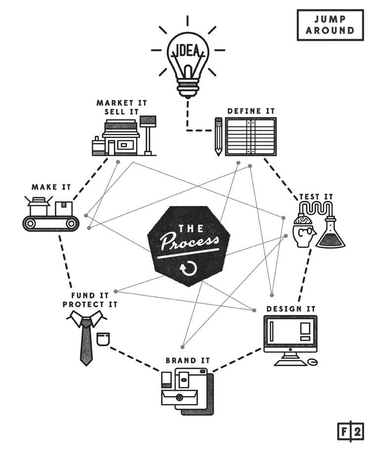 Design web mission GIF - Find on GIFER