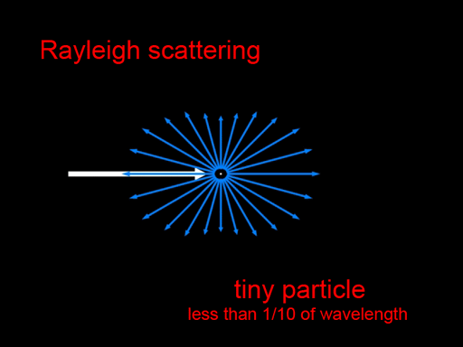 GIF particles - animated GIF on GIFER