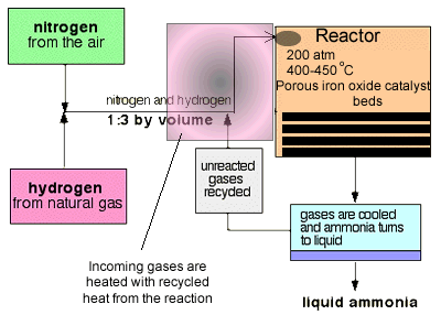 GIF equilibrium - animated GIF on GIFER