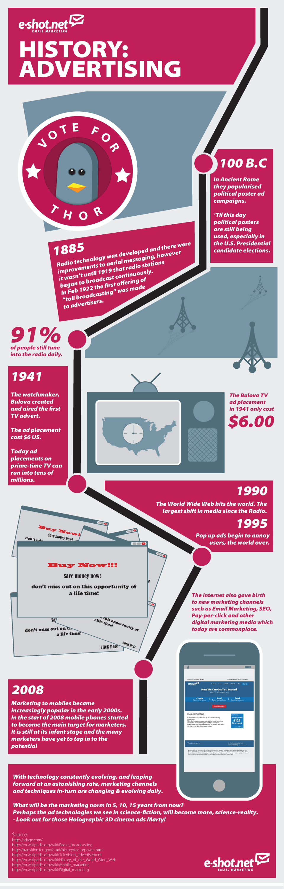 History advertising GIF - Find on GIFER