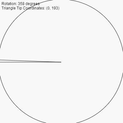 Trigonometry GIF - Find on GIFER
