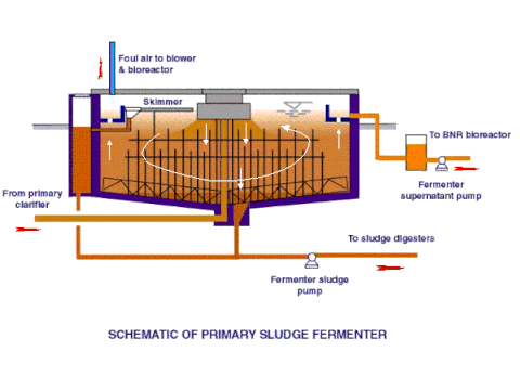 GIF sludge - animated GIF on GIFER