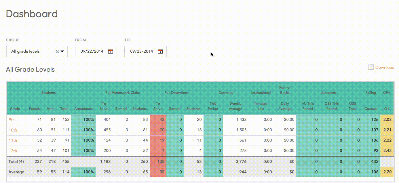 Dashboard GIF - Find on GIFER