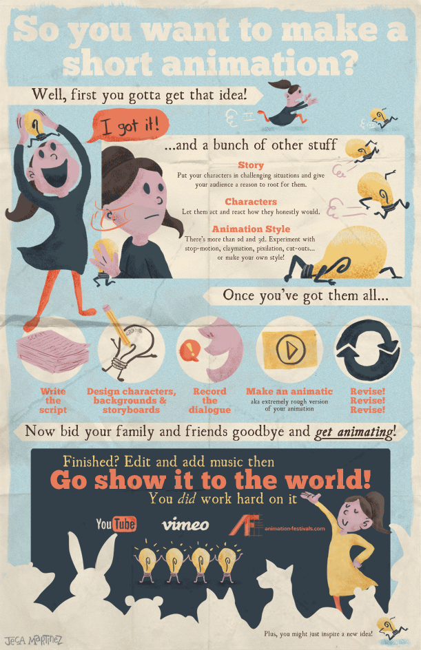 Infographic infographics marketing GIF - Find on GIFER