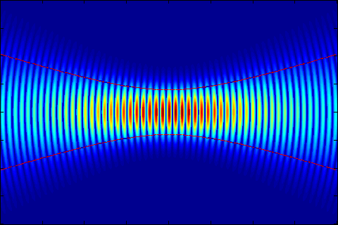 Beam GIF - Find on GIFER