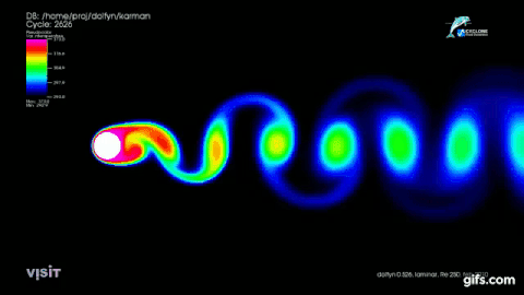 Unsteady laminar flow GIF - Find on GIFER