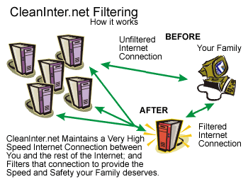 GIF internet computer cleaning - animated GIF on GIFER