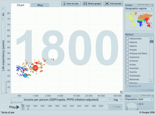 GIF data visualization visible - animated GIF on GIFER