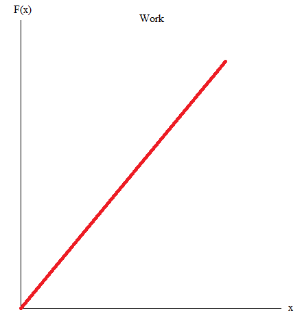 Work GIF - Find on GIFER
