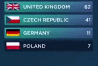 Poland GIF - Find on GIFER