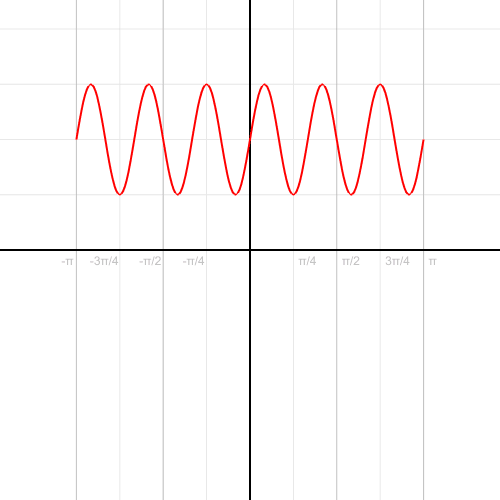 GIF science math brad neely - animated GIF on GIFER