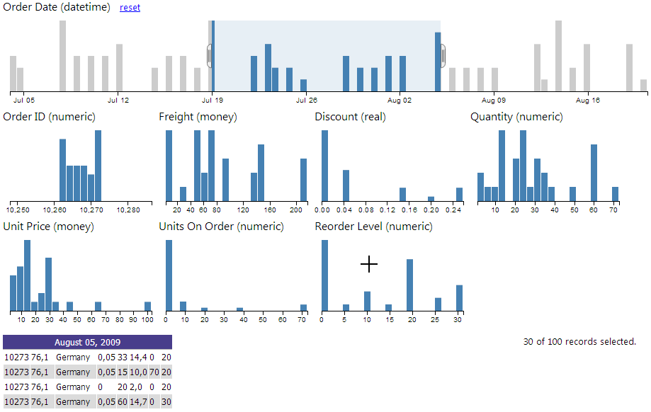 Business visualization intelligence GIF - Find on GIFER