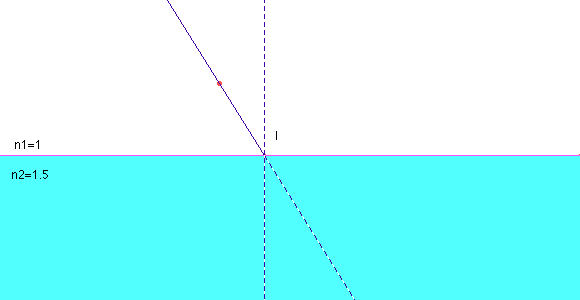 Refraction GIF - Find on GIFER