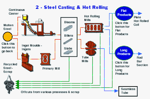 Production GIF - Find on GIFER