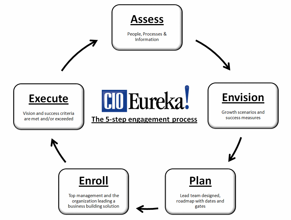 Process GIF - Find on GIFER