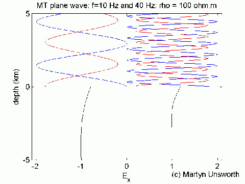 Depth GIF - Find on GIFER