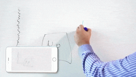 Kap GIF - Find on GIFER