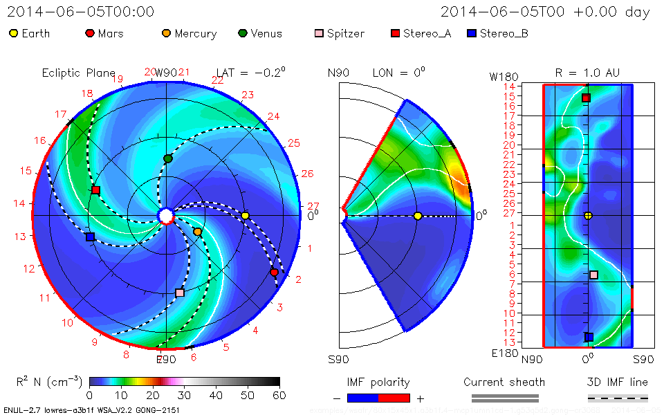 Observers GIF - Find on GIFER