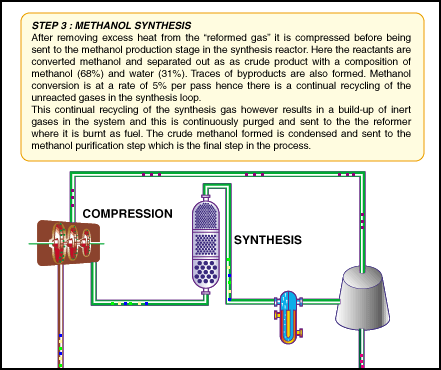 Process GIF - Find on GIFER