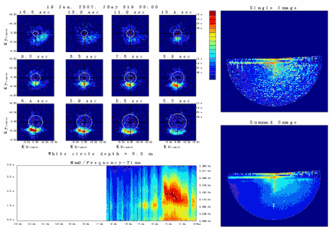 GIF spectrum - animated GIF on GIFER