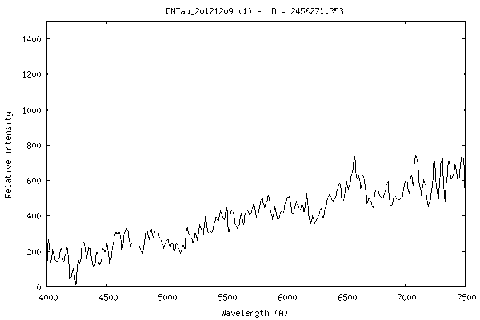 Spectrum GIF - Find on GIFER