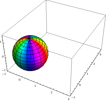 Sphere GIF - Find on GIFER