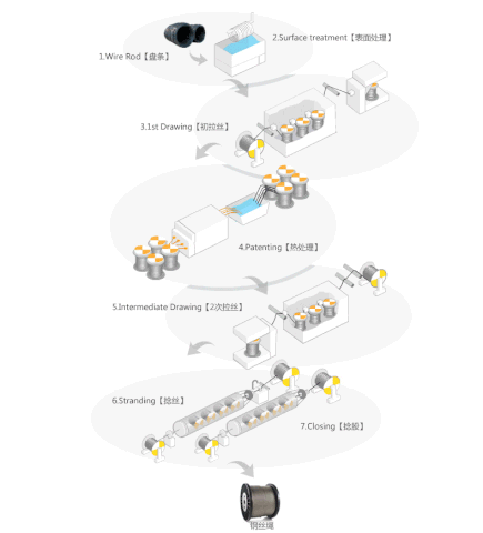 304 GIF - Find on GIFER