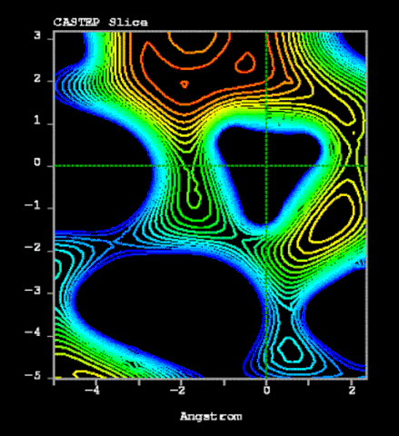 Modelling GIF - Find on GIFER