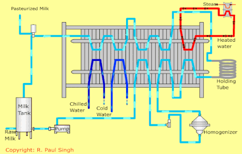 In heat GIF - Find on GIFER