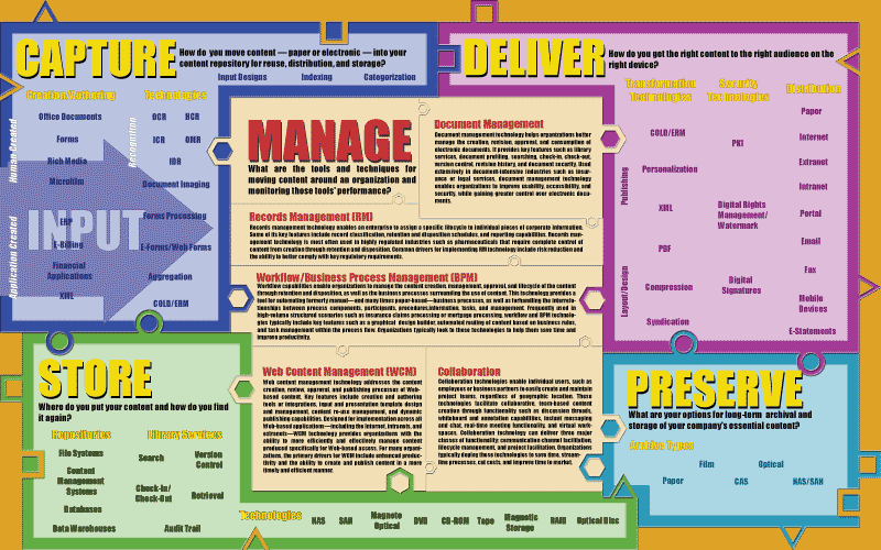 GIF content art design - animated GIF on GIFER