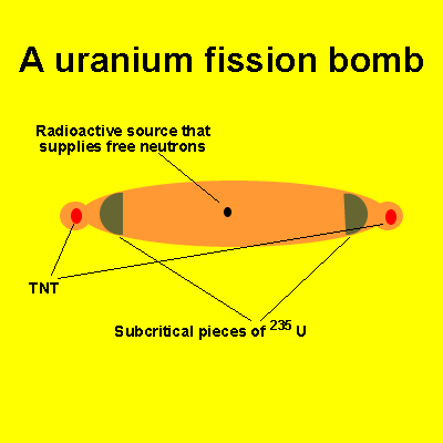 Bomb GIF - Find on GIFER