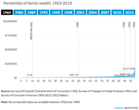 Inequality GIF - Find on GIFER