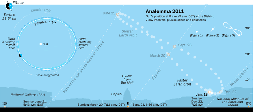 GIF visual educational explanation - animated GIF on GIFER