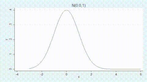 GIF graph - animated GIF on GIFER