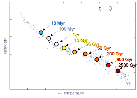 Age GIF - Find on GIFER