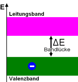 Ldr GIF - Find on GIFER