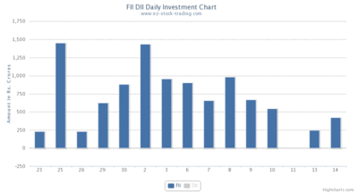 Trading investment stock market GIF - Find on GIFER