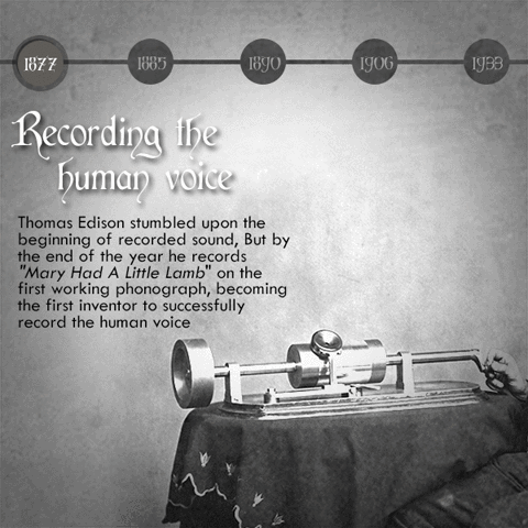 Thomas edison GIF - Find on GIFER