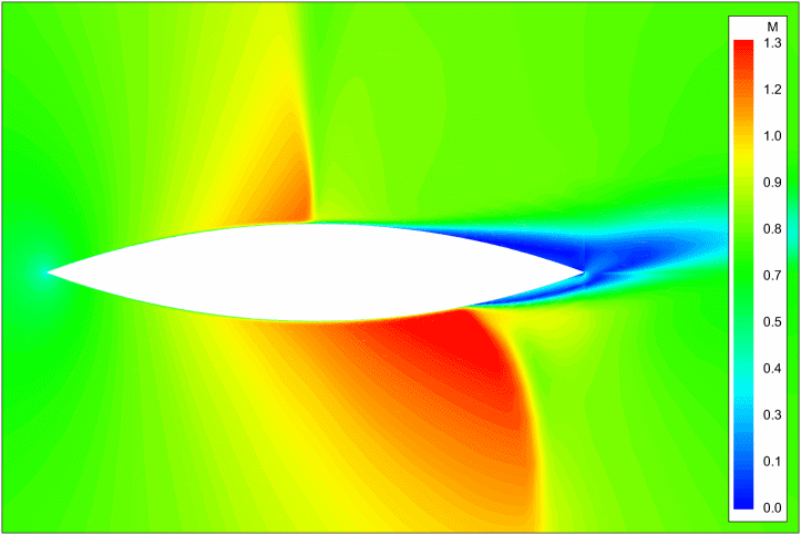Fluid dynamics GIF - Find on GIFER