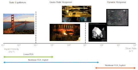Finite element GIF - Find on GIFER