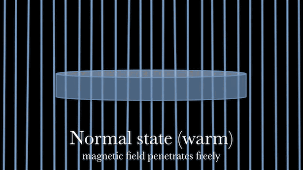 Physics track levitation GIF - Find on GIFER