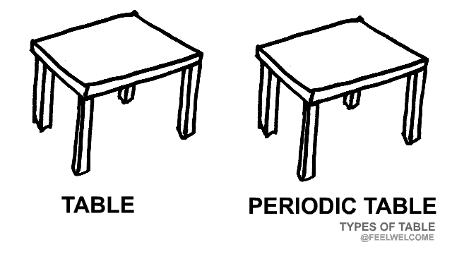Table types GIF - Find on GIFER