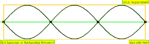 GIF instrument - animated GIF on GIFER